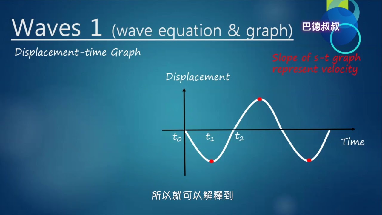 Wave Graphs Physics