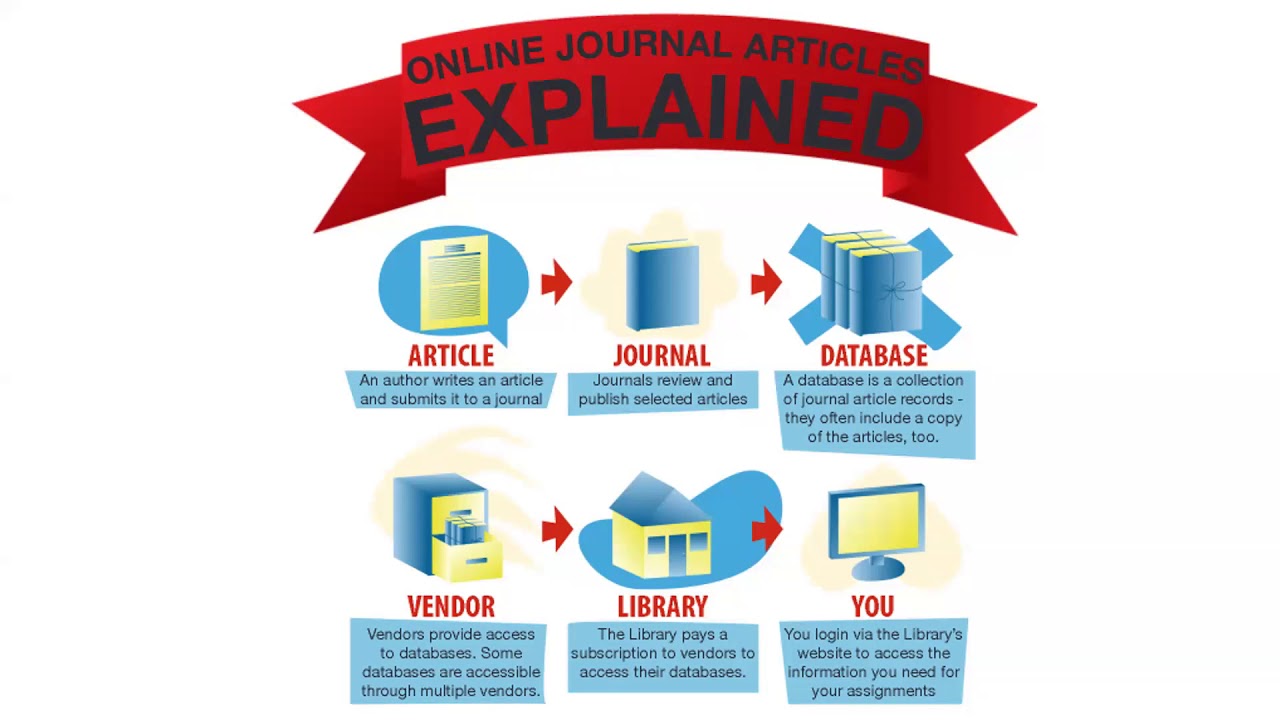 Online Journal Articles Explained YouTube online-journal-articles-explained-youtube