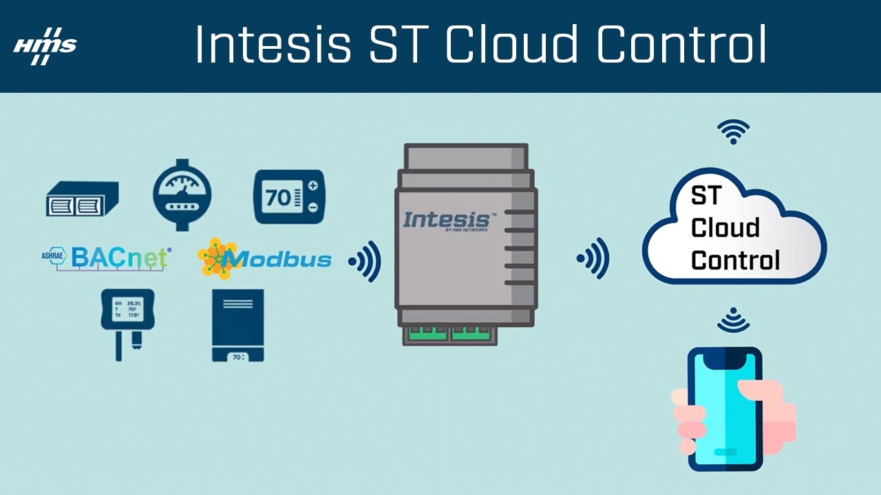 Intesis ST Cloud Control - YouTube