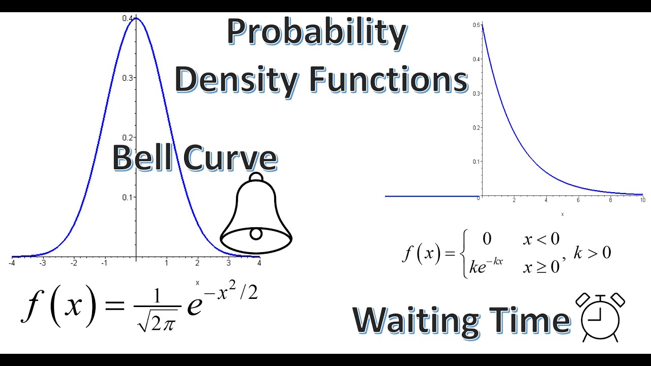 Probability Density Functions Examples YouTube probability-density-functions-examples-youtube