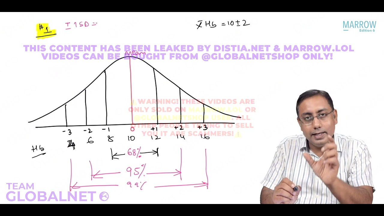 17. Normal distribution curve - YouTube