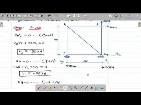 Unit Load Method- Truss example 2 - YouTube