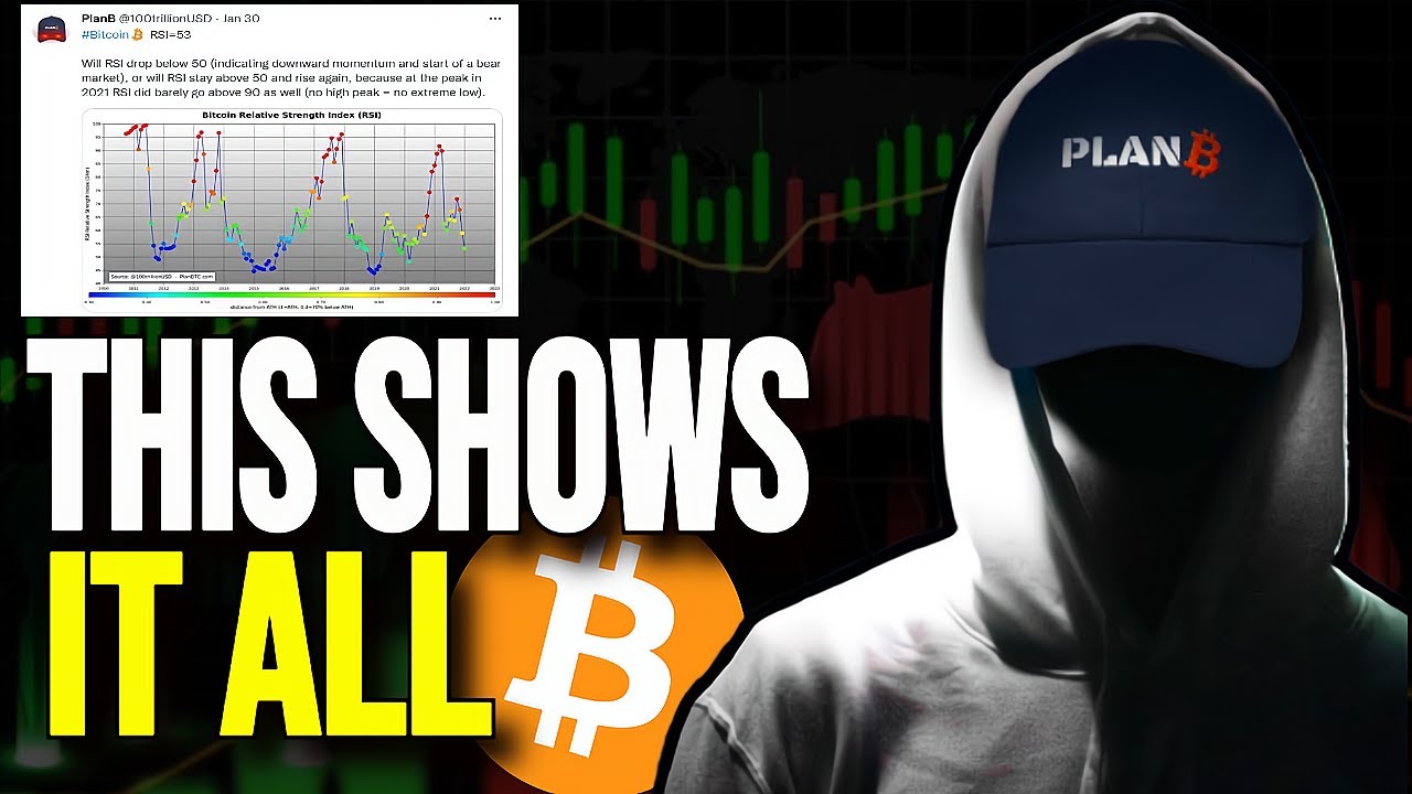 Plan B Bitcoin - 2022 Is Going to Be Very Exciting - YouTube