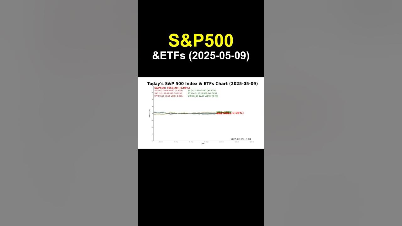 Today's S&P500 & ETFs Chart (2025-05-09) - YouTube