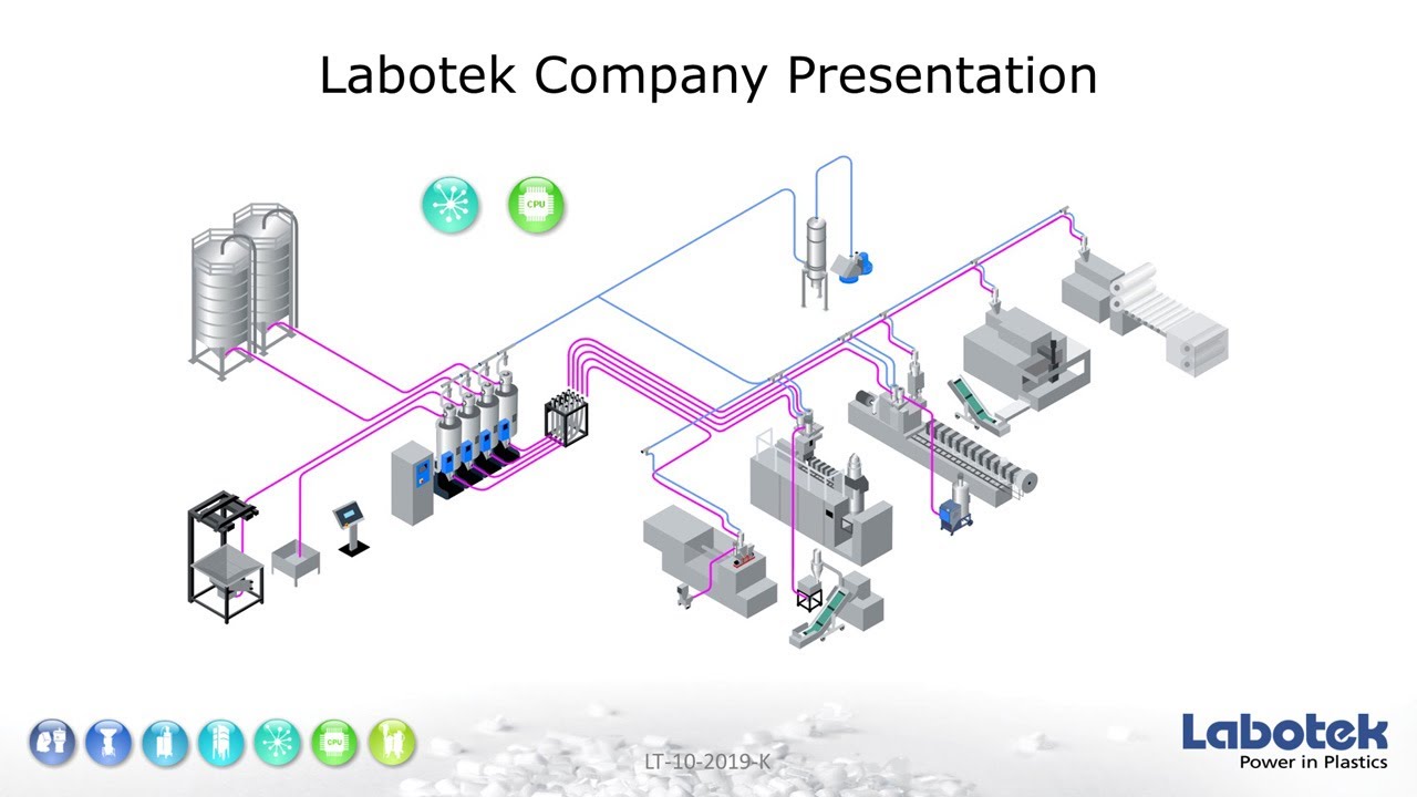 Labotek A/S Company Presentation - YouTube
