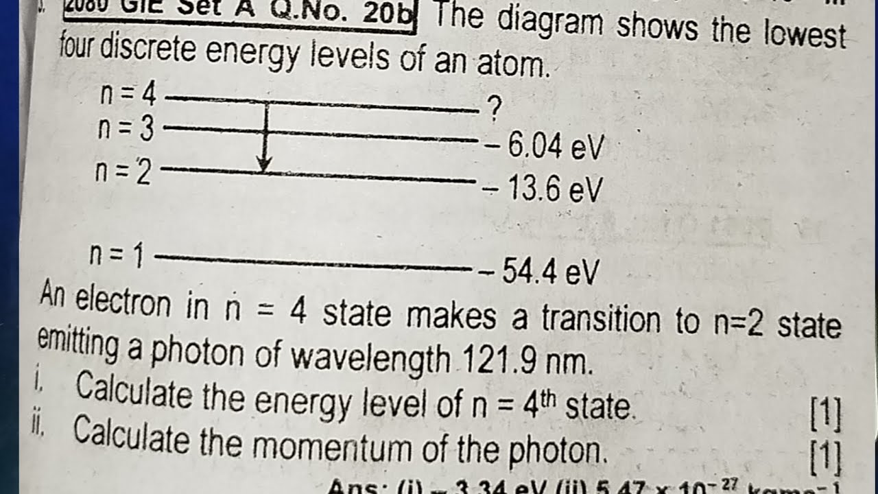 The diagram shows the lowest four discrete energy levels of an atom ...