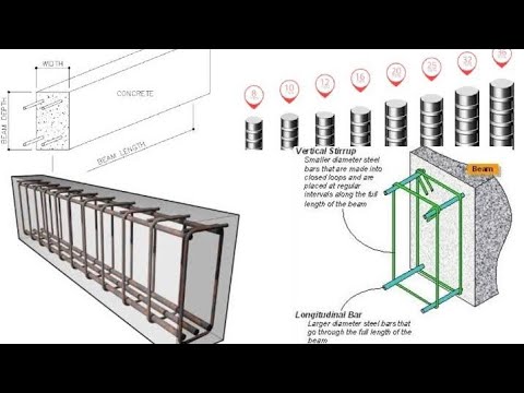 RCC SHEAR REINFORCEMENT stirrups,vertical stirrups,Shear grade of ...