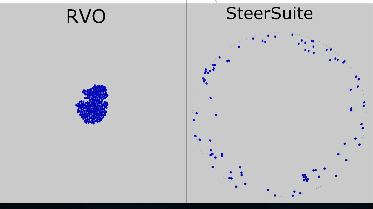 SteerSuite RVO2 comparison - YouTube