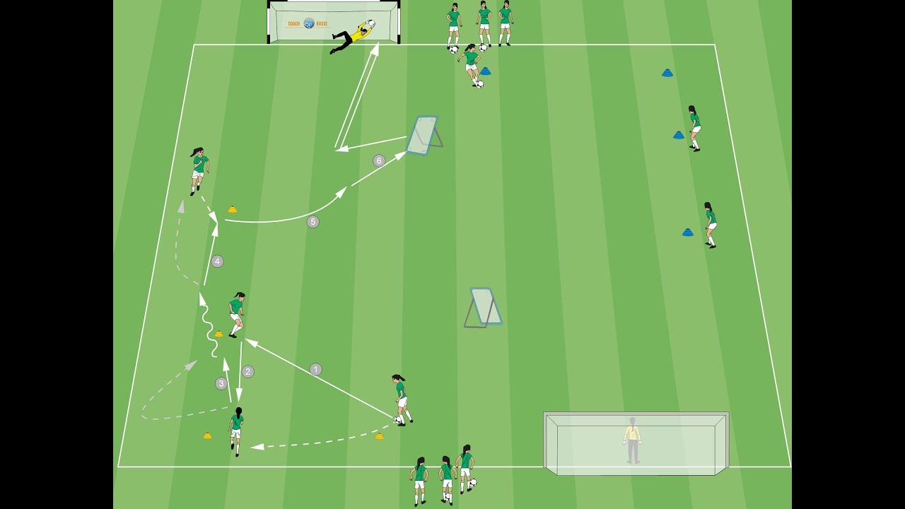 Fussball-Techniktraining: Ballmitnahme und Passen mit Schuss als ...