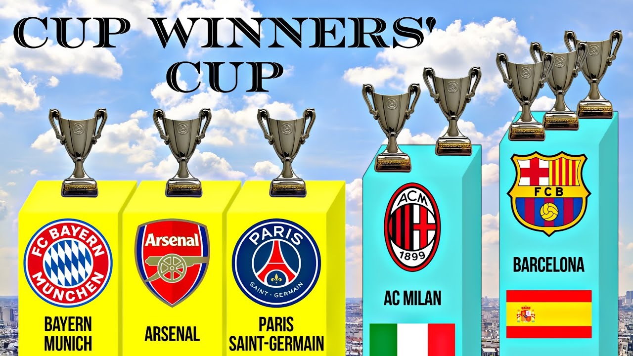 ALL UEFA Cup Winners' Cup Winners 1961-1999 - YouTube