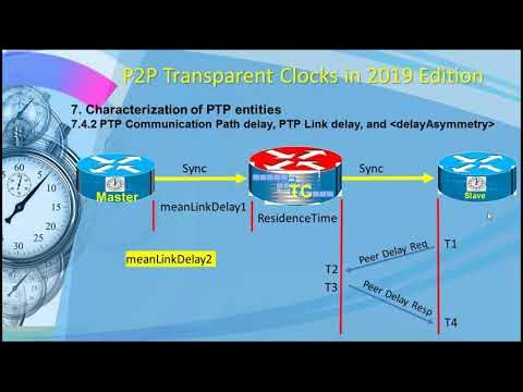 IEEE1588(PTP) Peer-to-Peer TransparentClock - YouTube