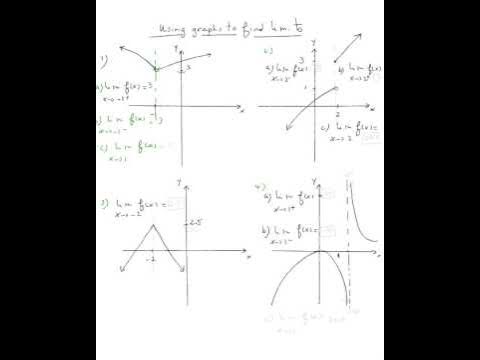 Finding limits (using graphs) - YouTube