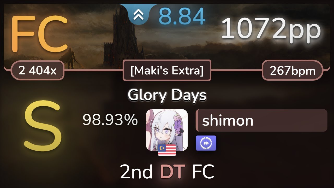 8.8⭐ shimon | Fellowship - Glory Days [Maki's Extra] +DT 98.93% (1072pp ...