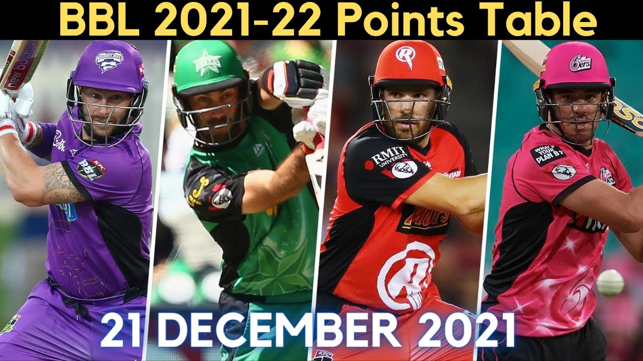 bbl points table 2021-22 | 21 December 2021 | Bbl -11 - YouTube
