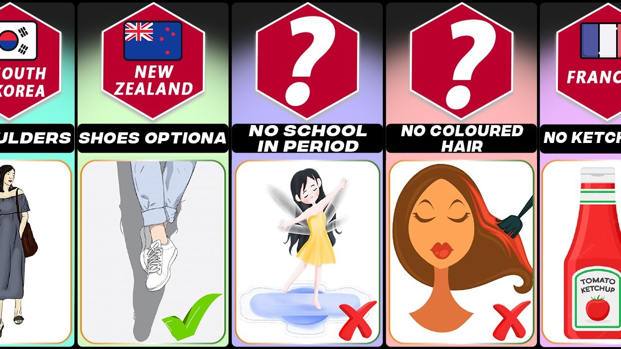 Weird School Rules From Different Countries - YouTube