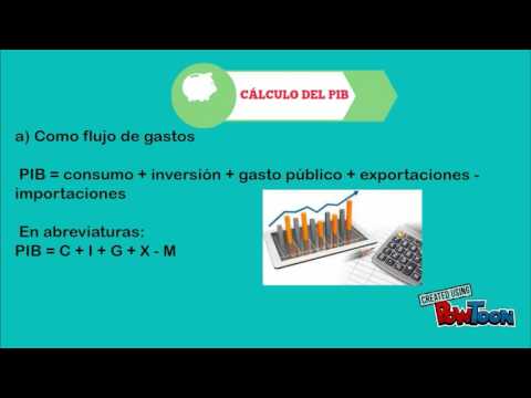 Macroeconomía, PIB, PIN, PNN, PNB - YouTube