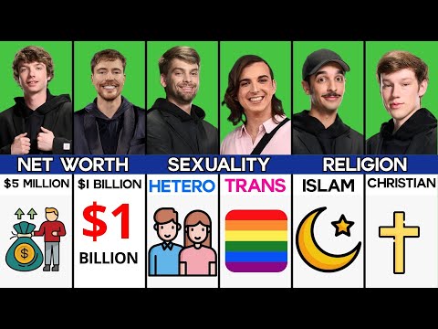 MrBeast Crew Comparison - 😍Chandler vs 😲MrBeast vs 😄Karl vs 😍Nolan vs 🧠Tareq  vs 😊Kris