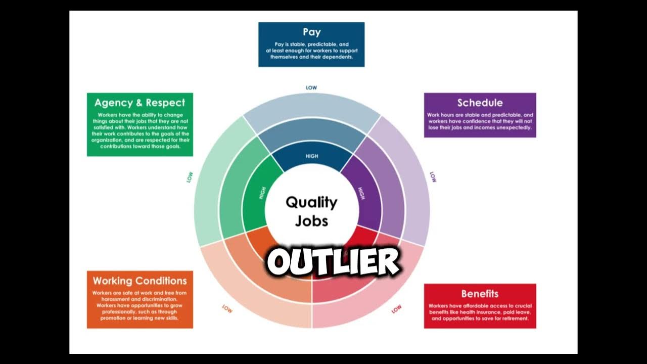 Why Your Outlier Task Queue Is Empty - YouTube