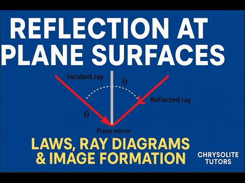 PHY124 UNIT 1 Reflection at Plane Surfaces | Laws, Ray Diagrams & Image ...