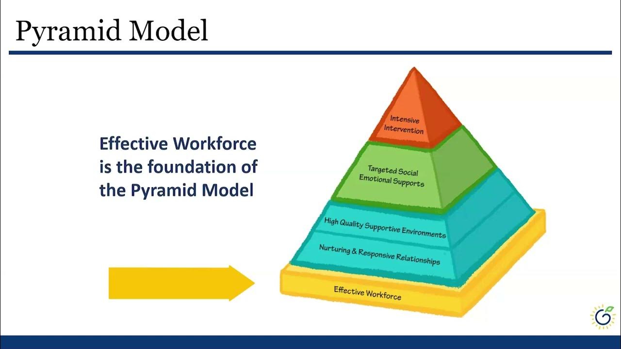 Pyramid Model Training Series for Early Childhood Administrators ...