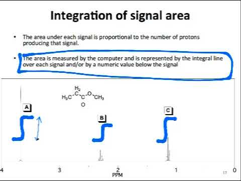 NMR Integration - YouTube