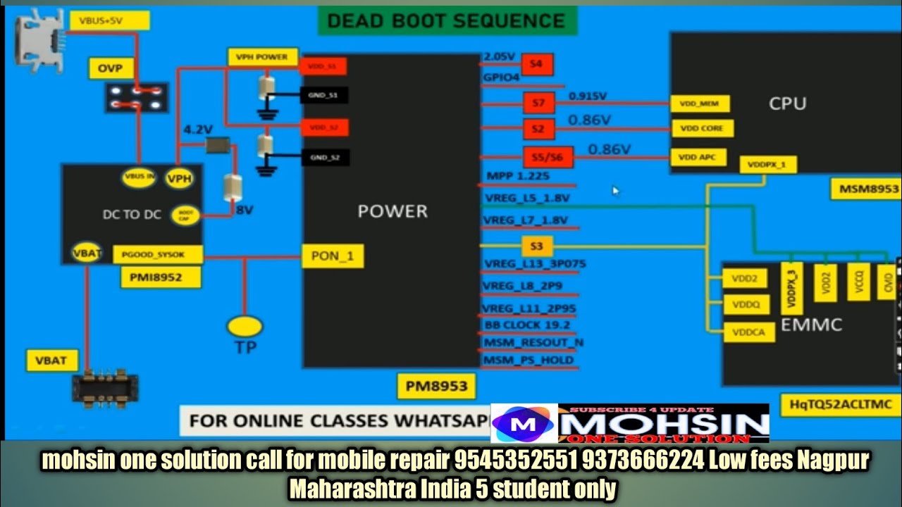 mobile all solutions || hardware solution|| schematic solution || software solution | eMMc ...