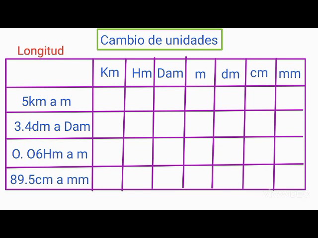 Tabla De Medidas De Longitud 466890 | Conversión Medidas De Longitud