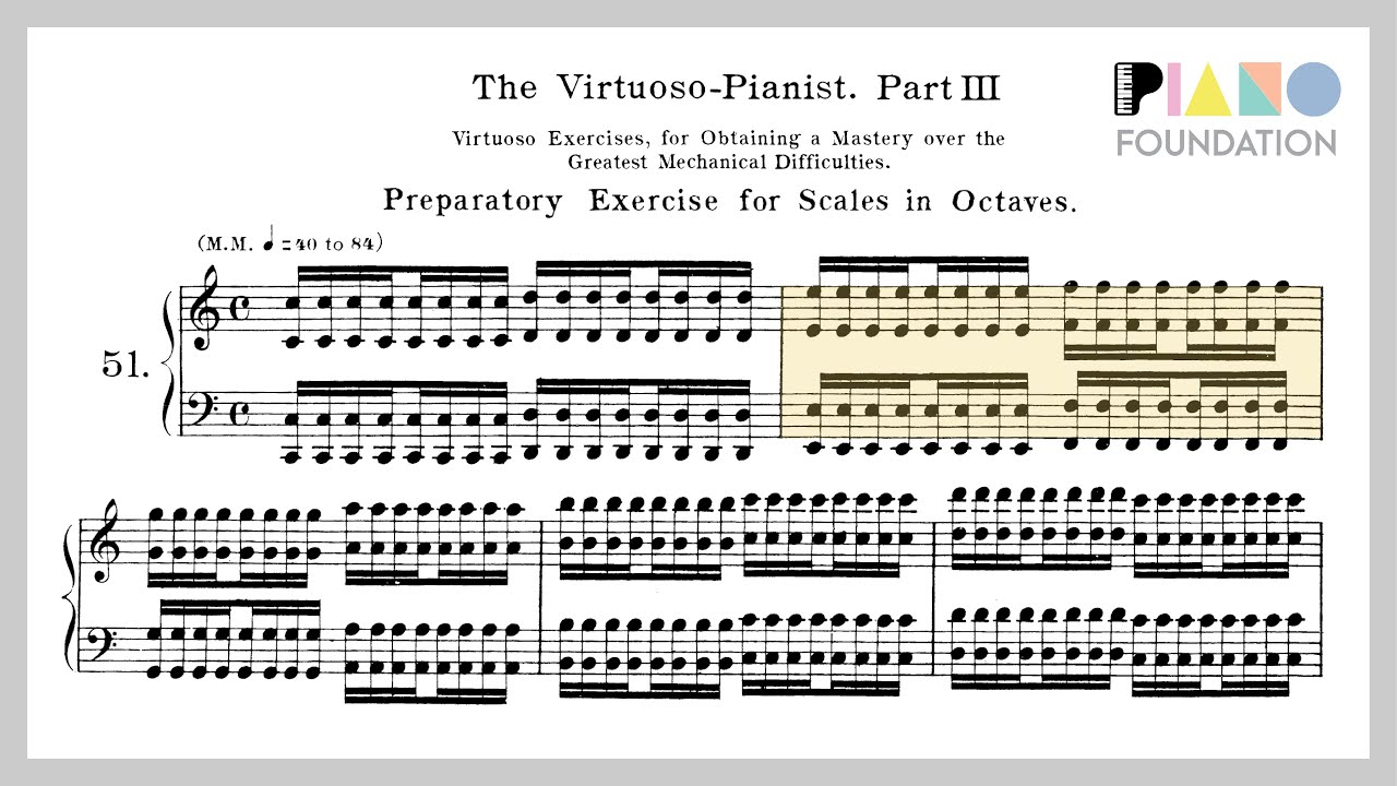 Hanon No. 51 - Preparatory exercise for scales in octaves (Hanon ...