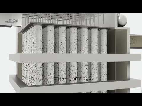 Dust Collector in Shot Blasting System : Understanding its intricacies