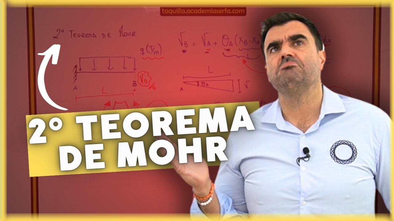 Segundo teorema de Mohr. Cálculo de estructuras. - YouTube