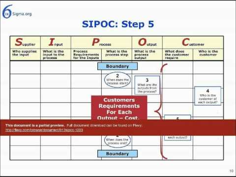013_SIPOC - YouTube