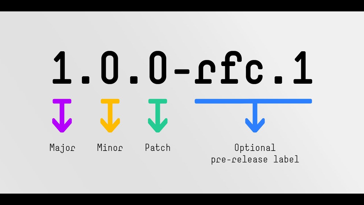 Tìm hiểu Semantic versioning | Quy tắc đặt tên version khi release ứng ...