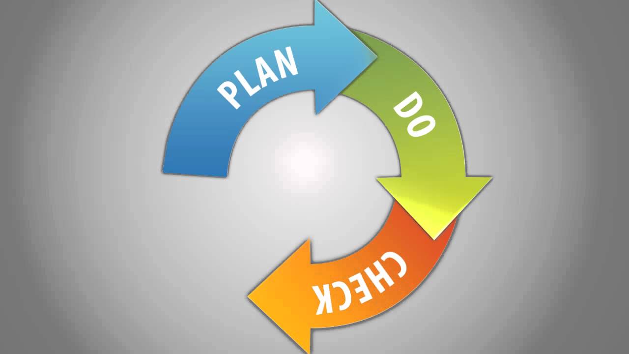 deming circle - YouTube