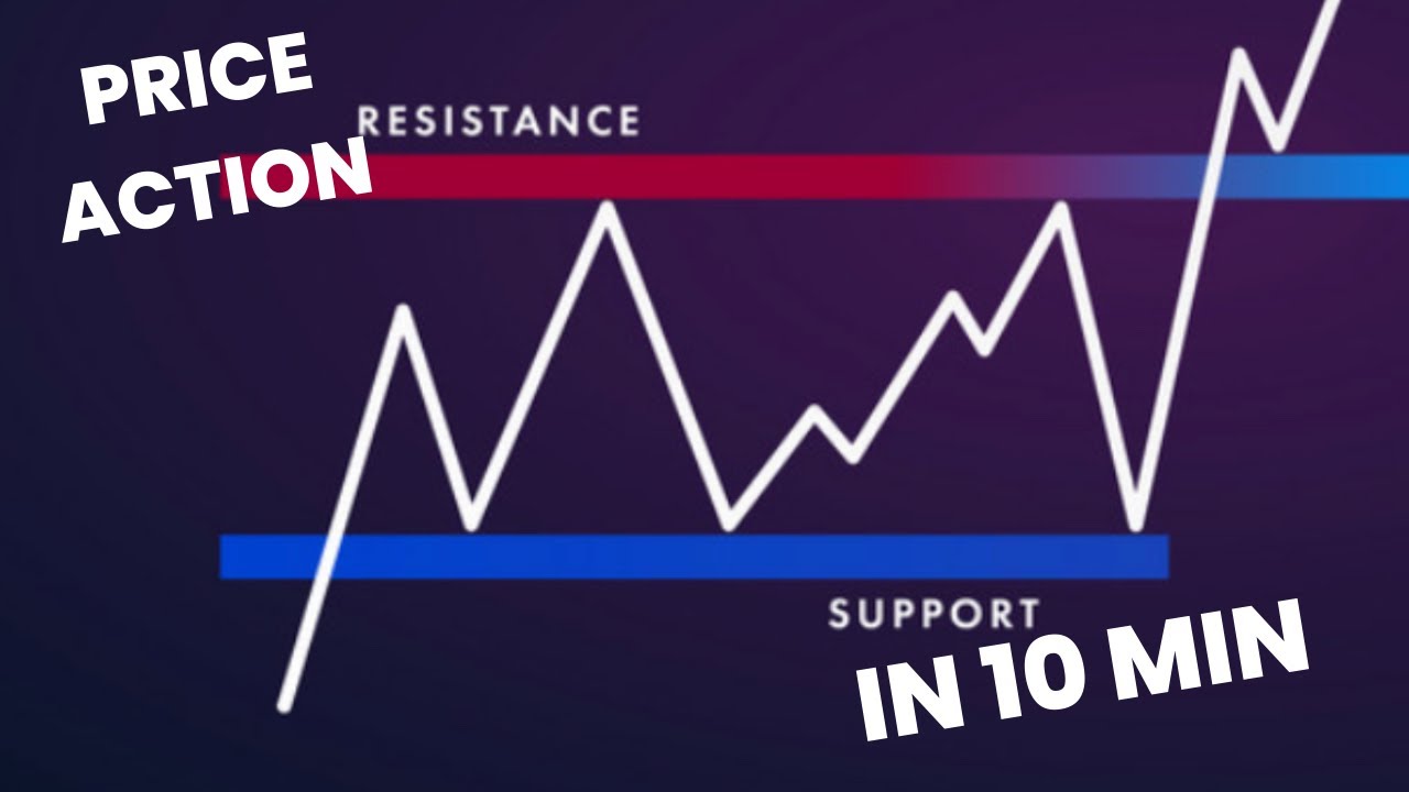 Price Action / Support And Resistance Explained In Less Than 10 Minutes ...