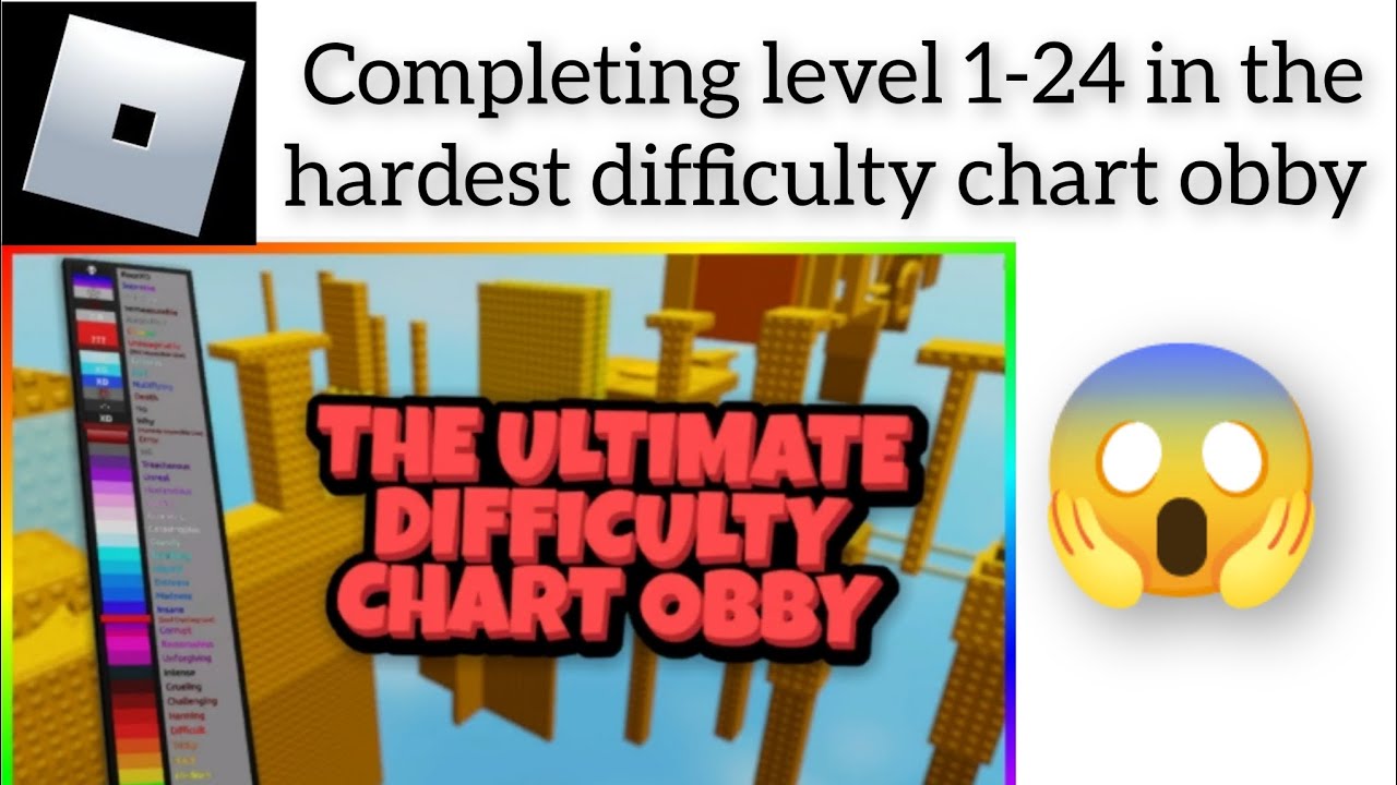 Omg I done it | completing level 1-24 in the hardest difficulty chart ...
