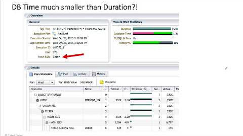 SQL Monitoring Timeline Hacking Session 2020 - YouTube