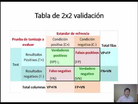 Pruebas diagnósticas 1 S, E, VPP, VPN - YouTube