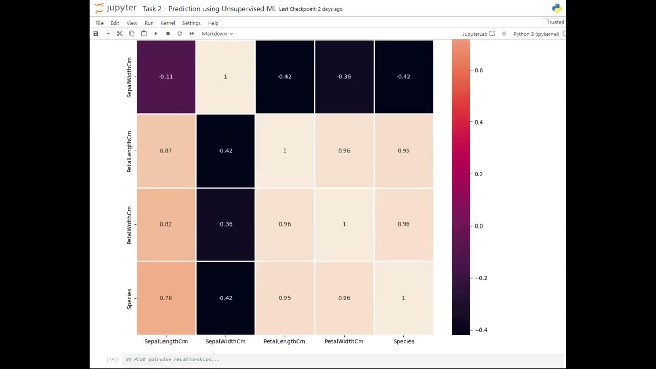 Task- 2 Prediction using Unsupervised ML - YouTube