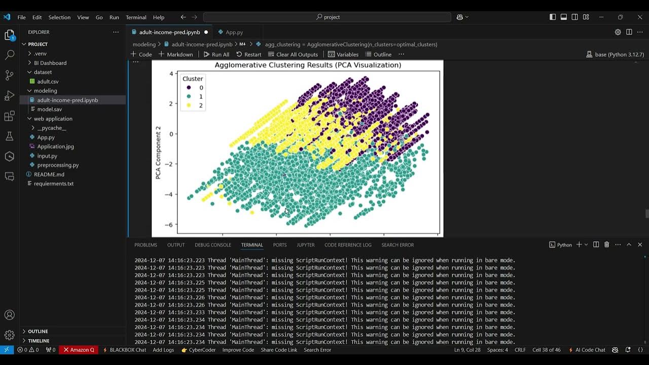 USL using Clustering and Dimensionality Reduction - YouTube