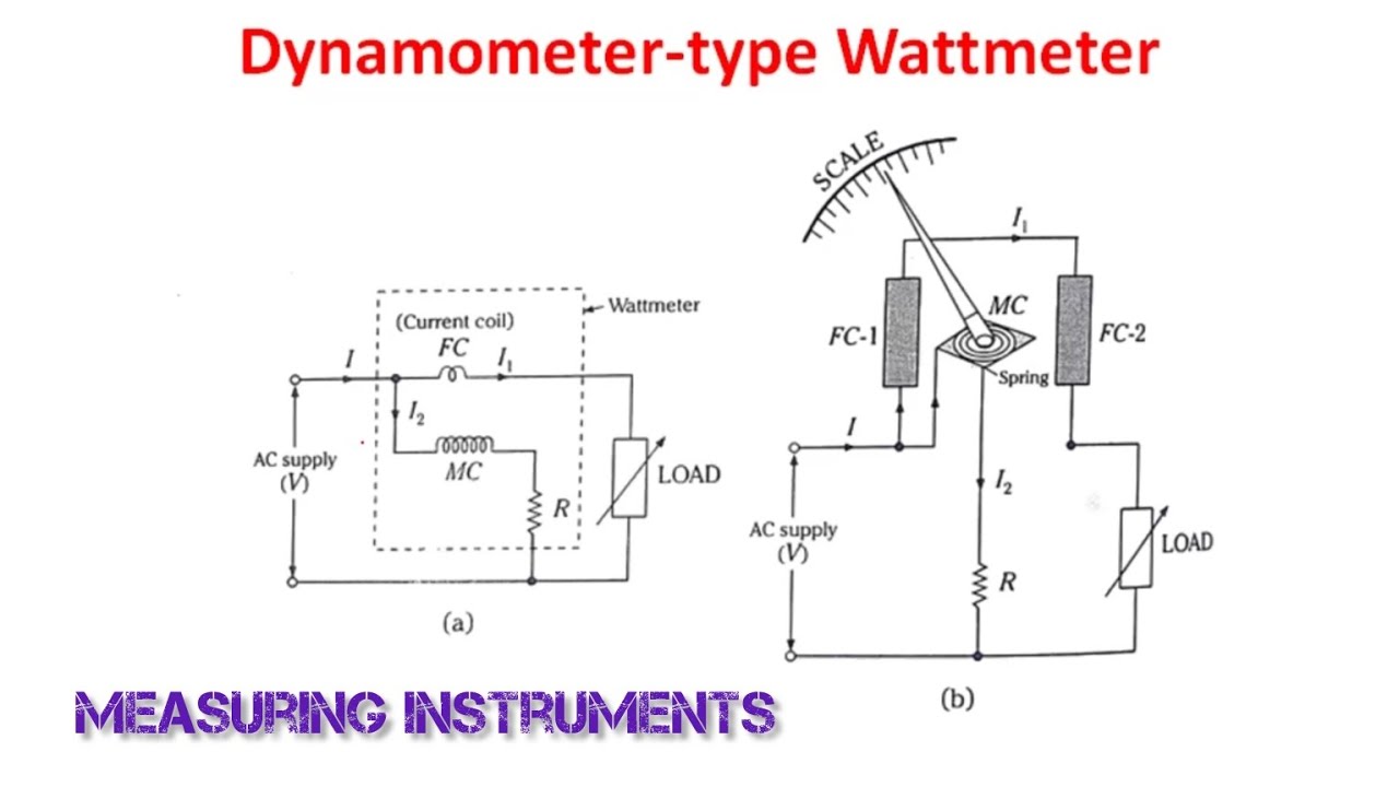 Dynamometer Type Wattmeter Dynamometer Type Instruments Measuring Instruments Rough Book