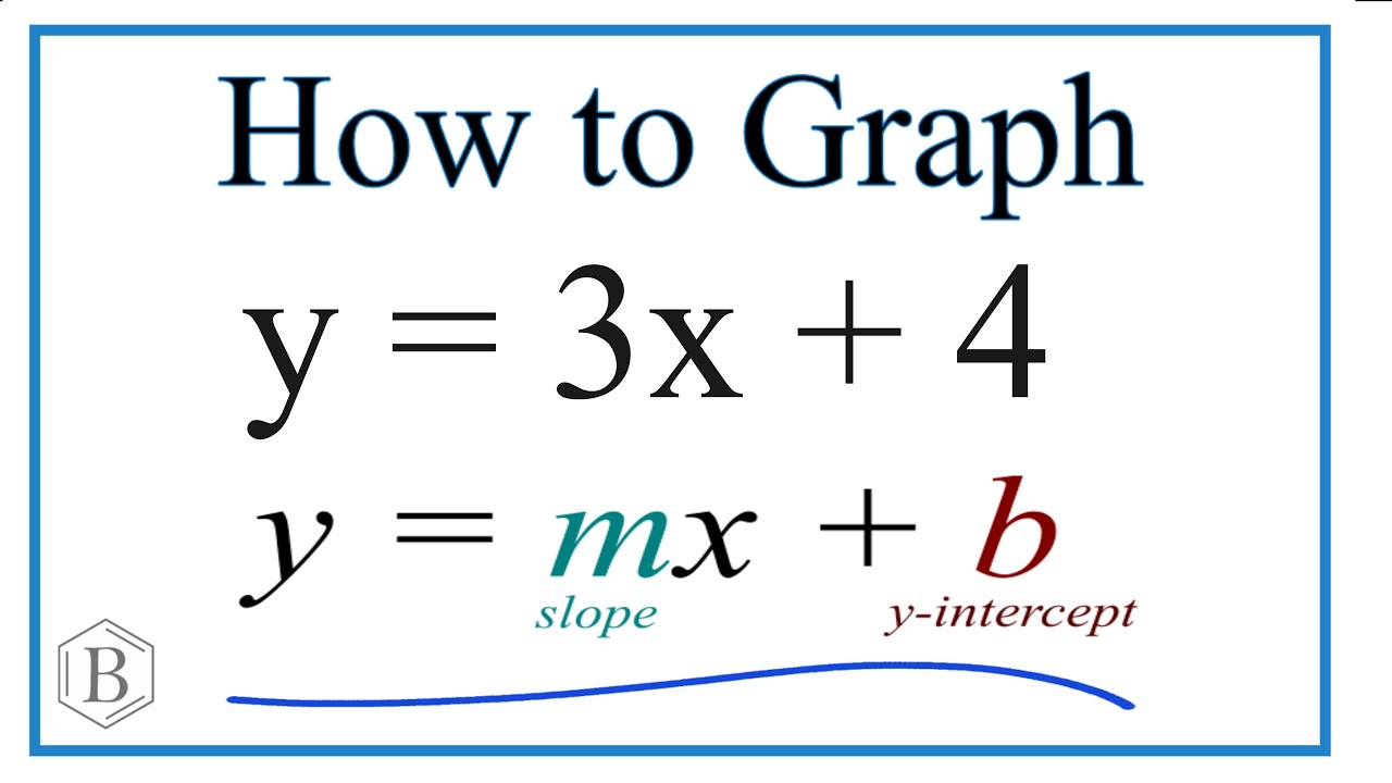 How to Graph the Equation y = 3x + 4 (Using Slope Intercept Form) - YouTube