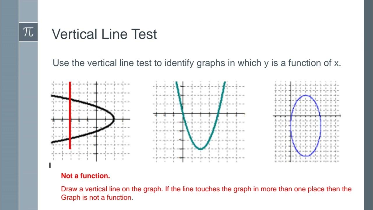 Fall 2024 Happy Math Hour Math 1314 & Math 1324 Evaluate Combination of Functions, Composite Fun ...