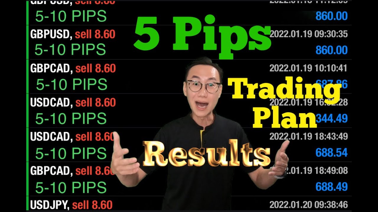 WHAT IS THE RESULT OF 5 PIPS TRADING PLAN | UPDATE 1 # ...