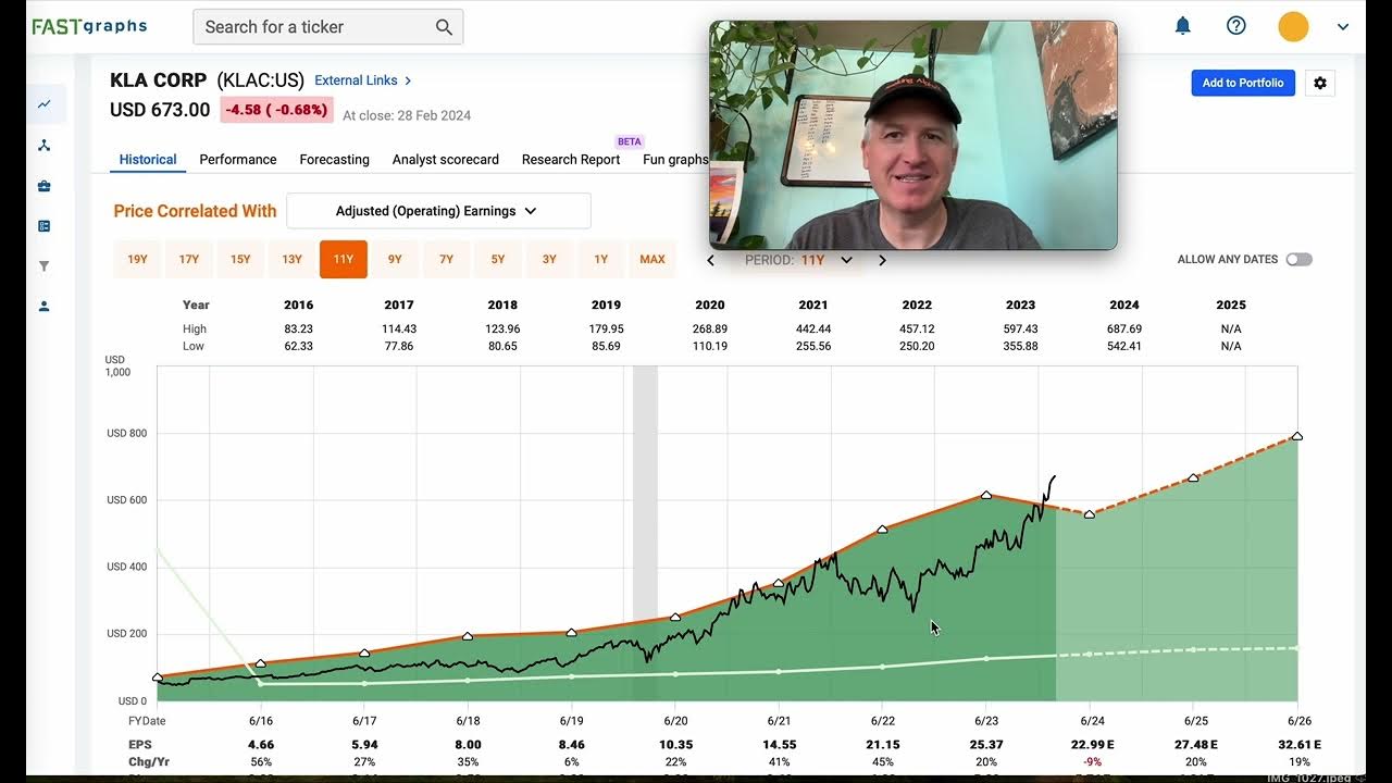 KLA Corp Cyclical Stock Analysis ($KLAC) - YouTube