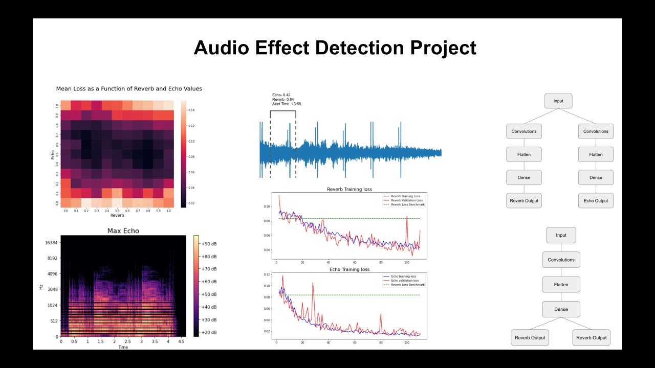 Audio Effect Detection Using Deep Learning - YouTube