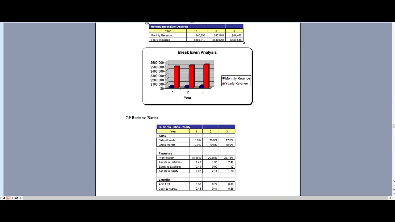 Boat Manufacturer Business Plan - YouTube
