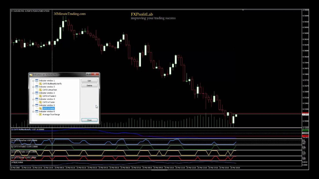 How to send MT4 trade alerts to your phone tablet or email ...
