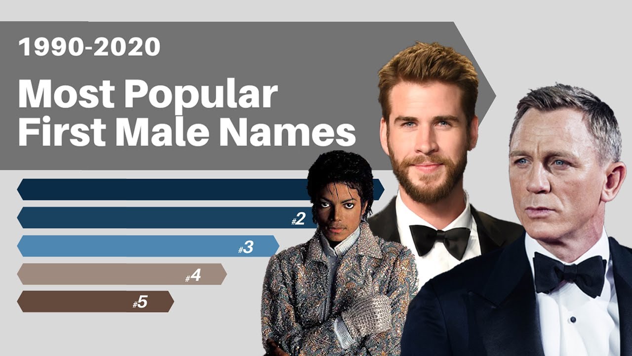 Most Popular First Male Names (1990 - 2020) [NEW DATA 2021] - YouTube
