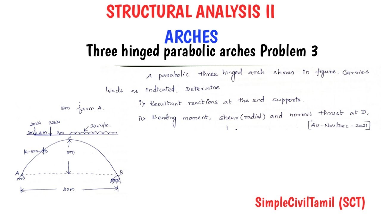 three hinged parabolic arches problem 3 - YouTube
