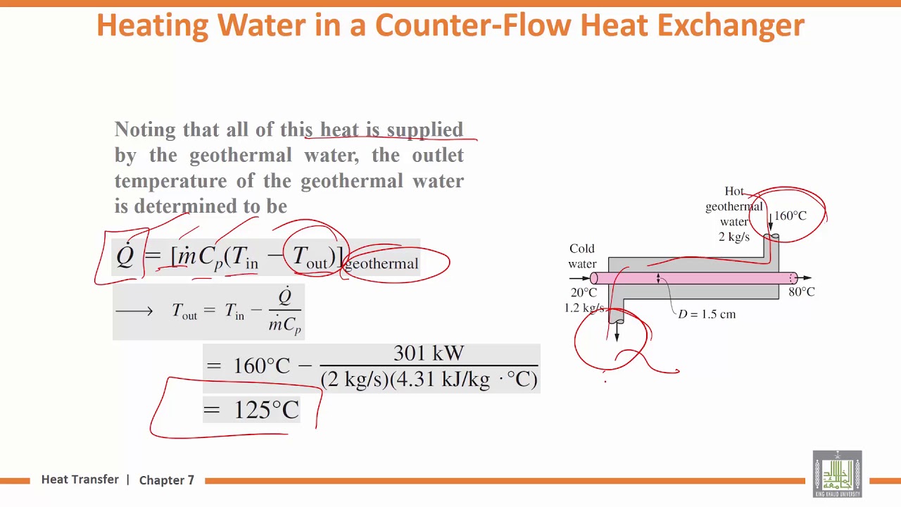Heat transfer Tutorials | 7-3 | Heating Water in a Counter-Flow Heat ...